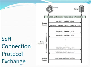 Transport layer security.ppt