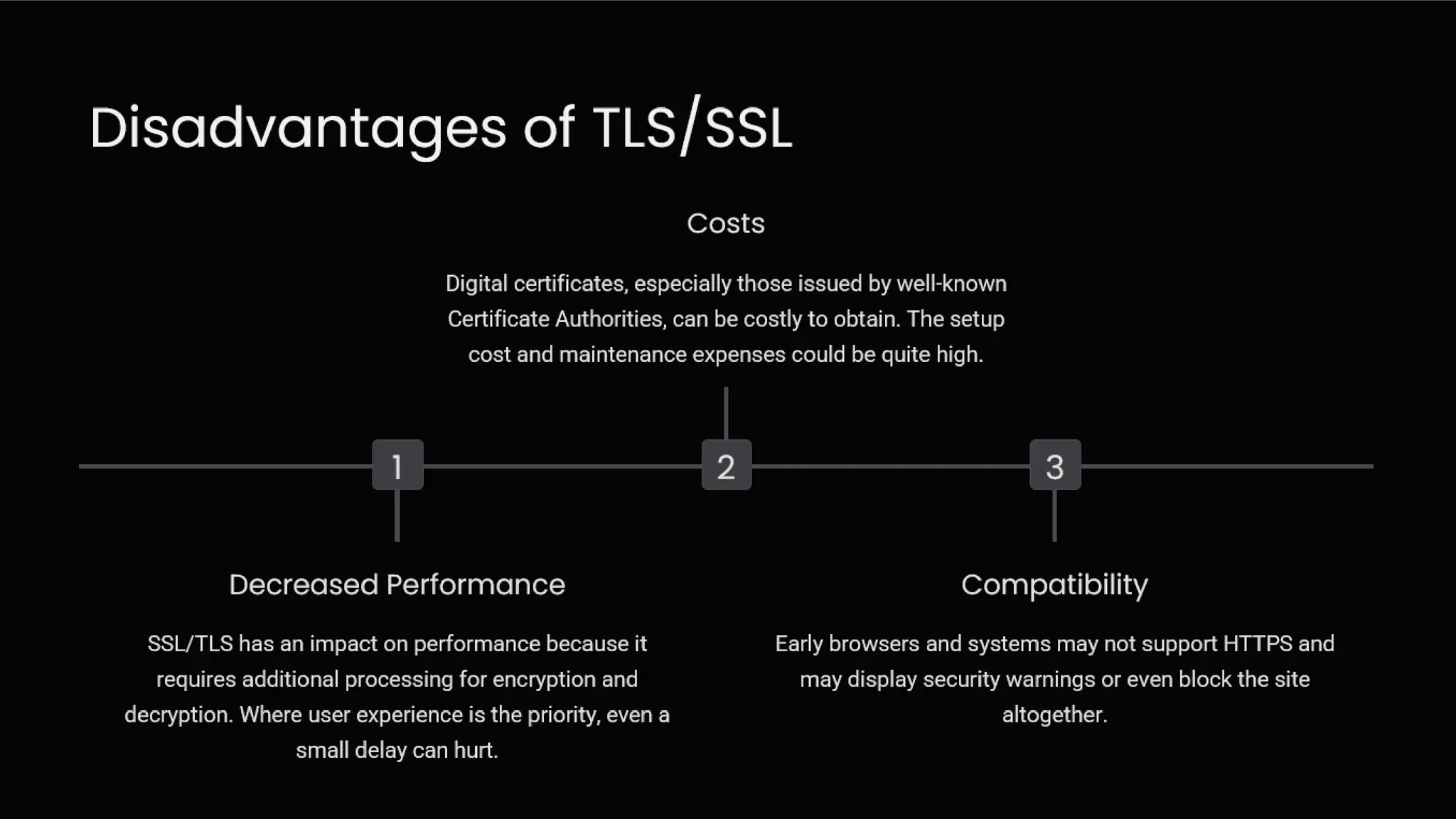 Transport Layer Security Computer Network Pptx Free Download