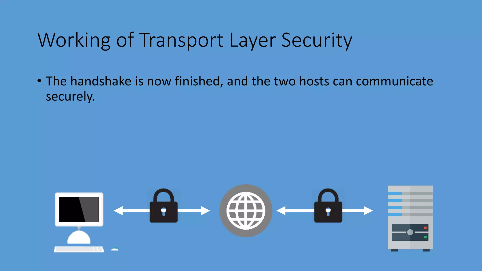 Transport Layer Security Tls Pptx