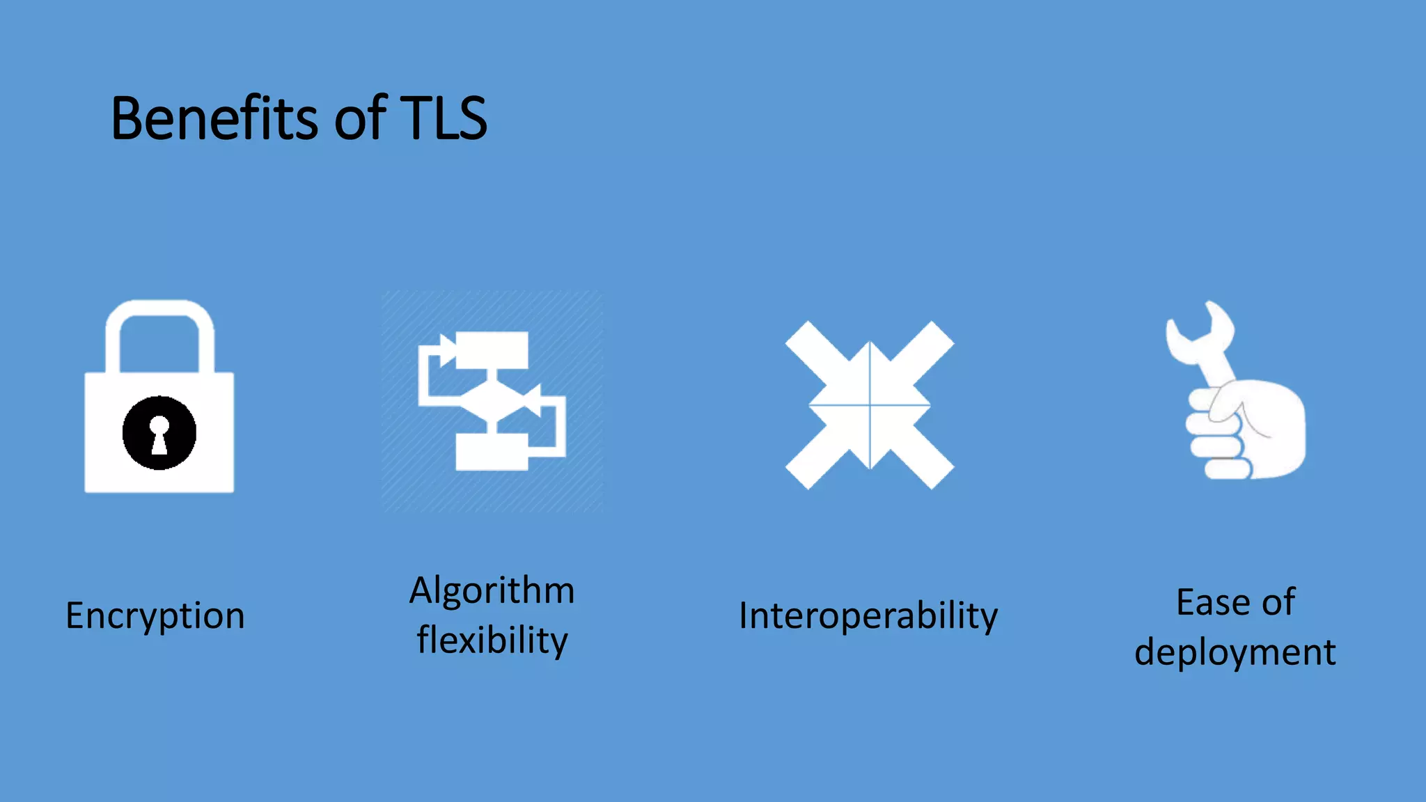 Transport Layer Security Tls Pptx