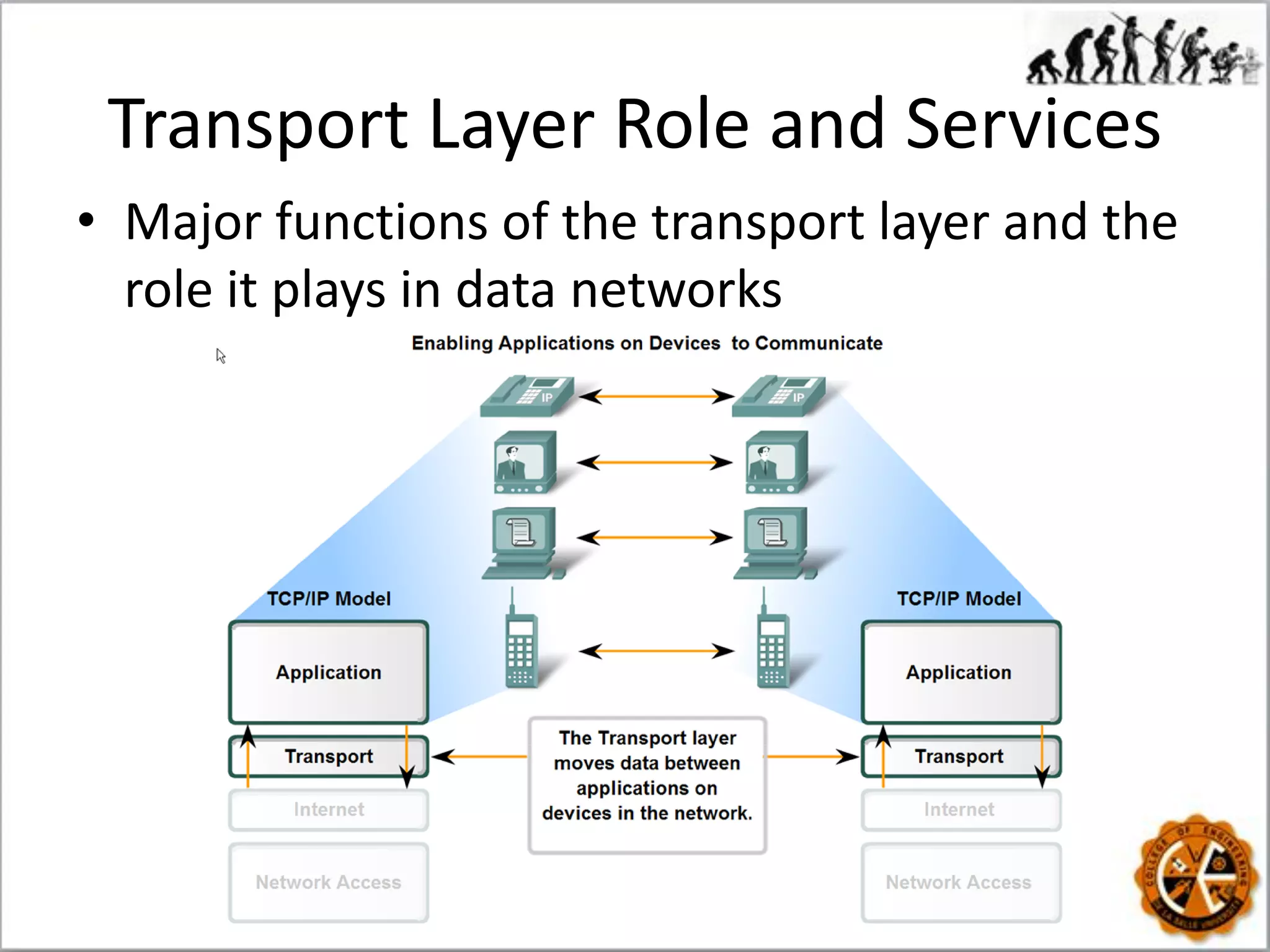 Transport layer services | PDF