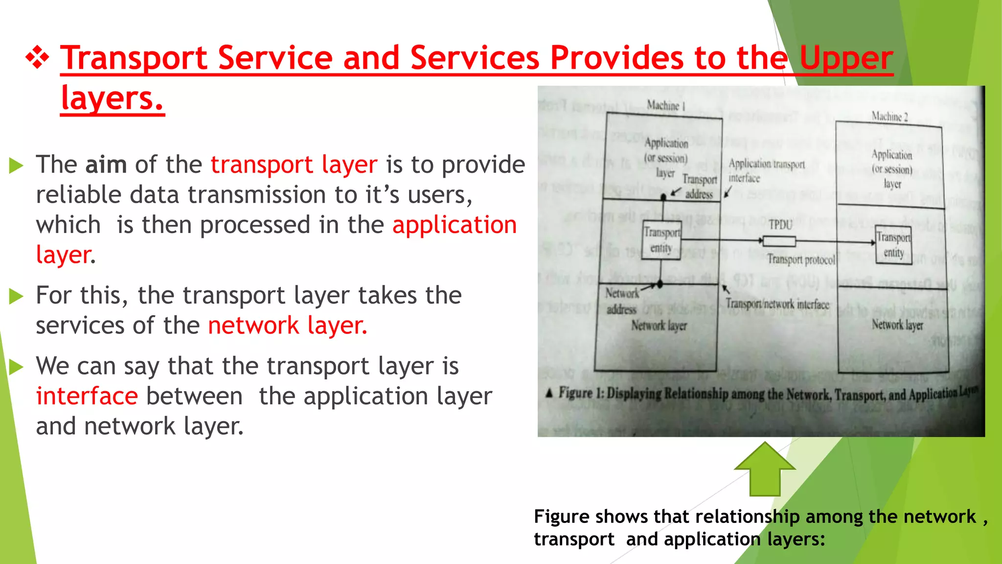 Transport layer services (cn) | PPTX