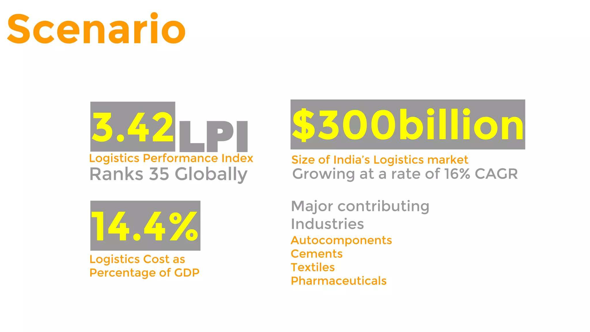 Logistics in India - Overview | PDF