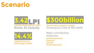 Logistics in India - Overview | PDF