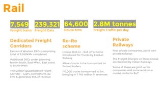 Logistics in India - Overview | PDF