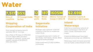 Logistics in India - Overview | PDF