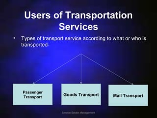 Transport marketing | PPT