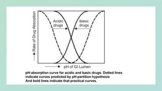Properties of GI tract, pH partition hypothesis | PPTX