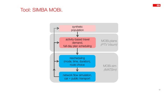 Transport Modeling at SBB | PPT