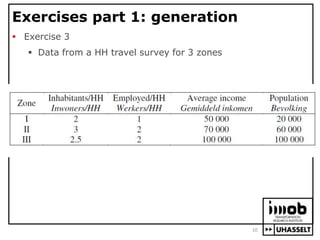 Transport_Modelling__2_Production_and_Attraction_Exercises.pptx