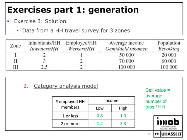 Transport_Modelling__2_Production_and_Attraction_Exercises.pptx