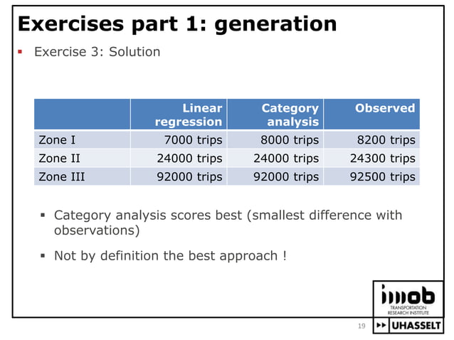 Transport_Modelling__2_Production_and_Attraction_Exercises.pptx