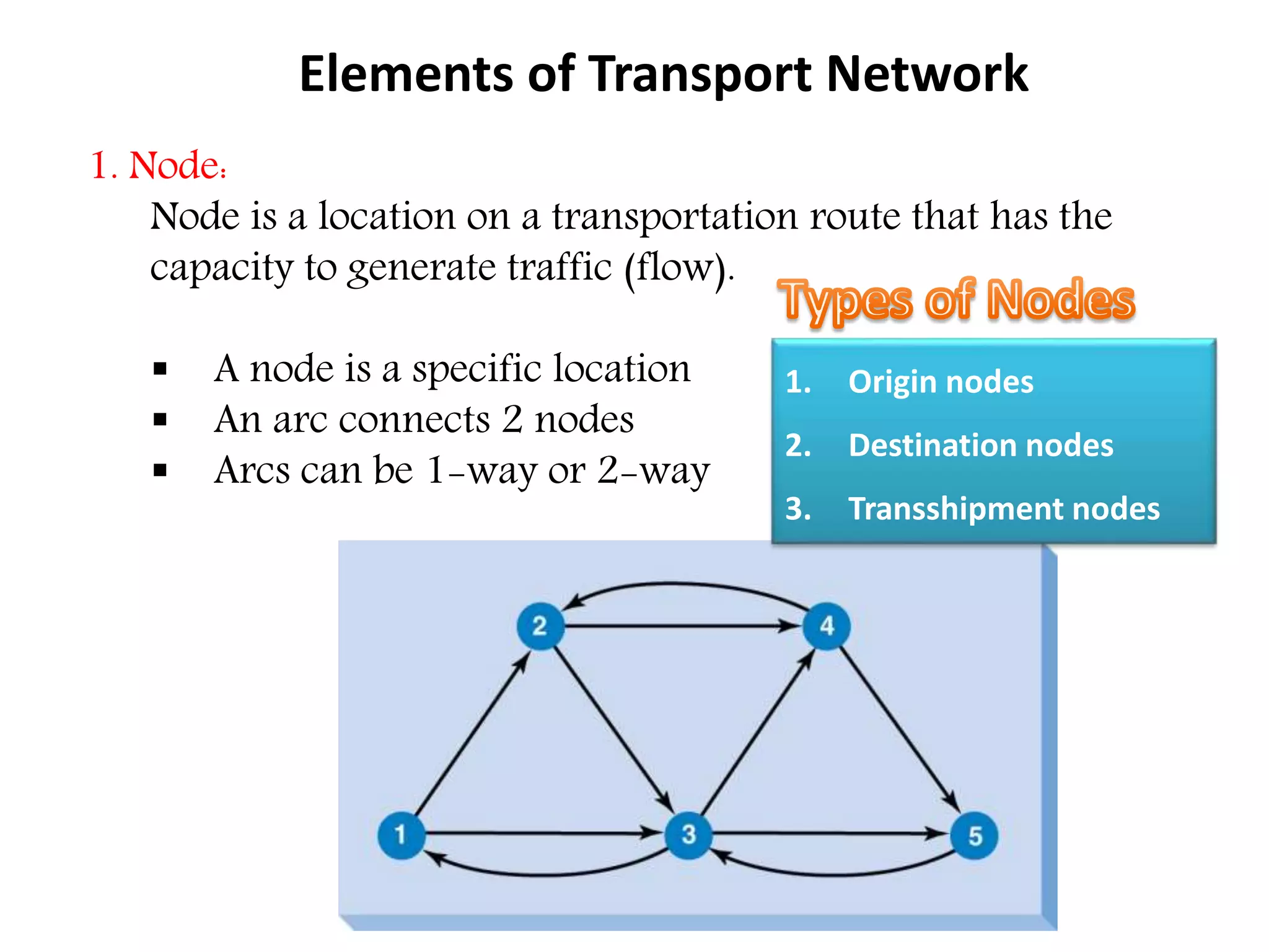Transport Net.pptx
