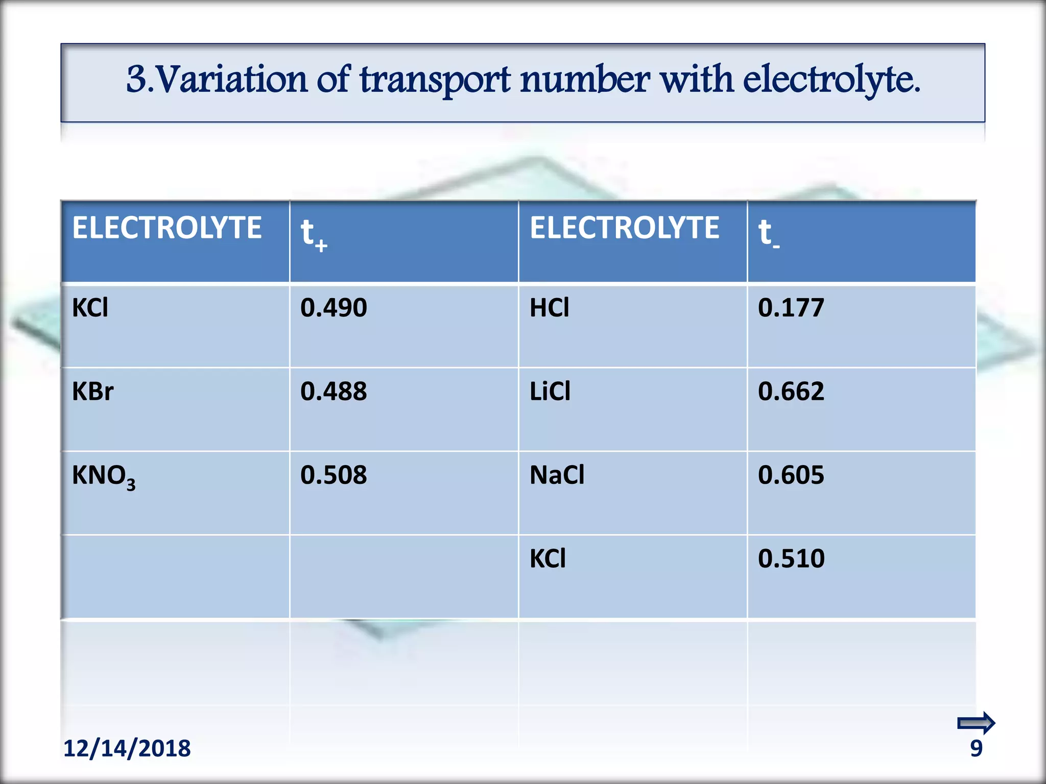 Transport number | PPTX