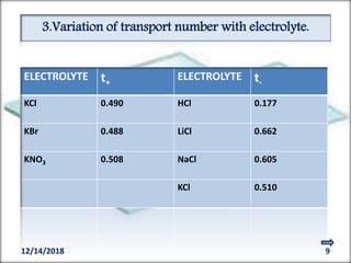 Transport number | PPTX