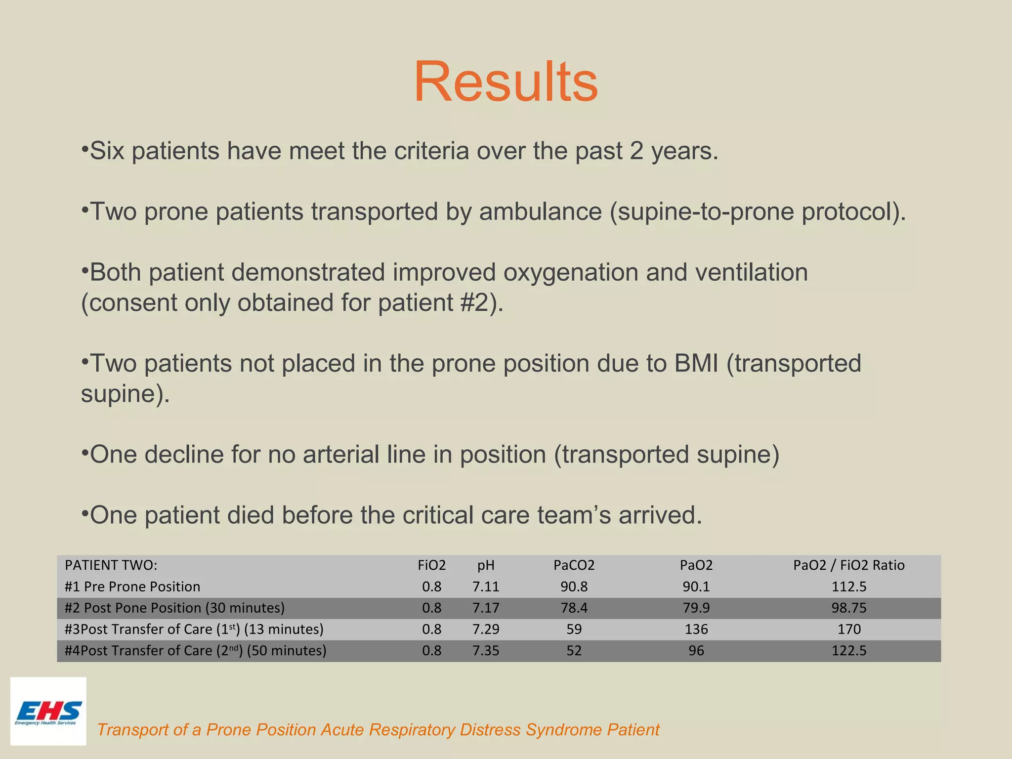Transport of a prone position acute respiratory distress syndrome ...