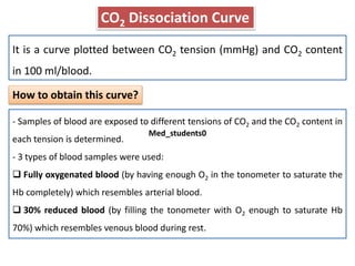 Transport of cabon dioxide in the blood | PPT