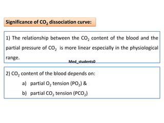 Transport of cabon dioxide in the blood | PPT