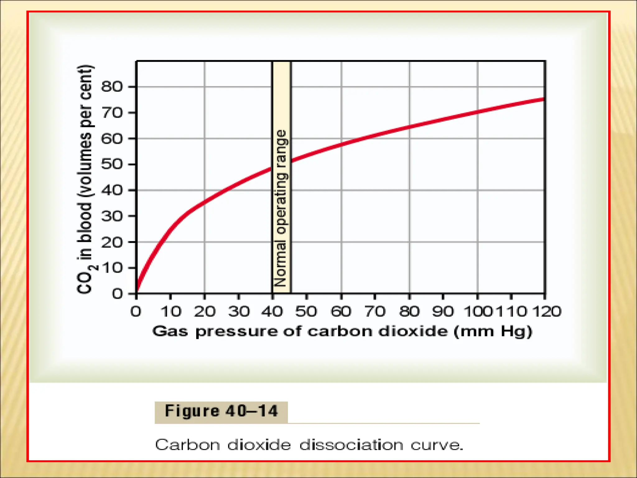Transport of Carbondioxid.ppt | Free Download