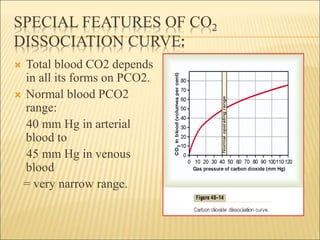 Transport of Carbondioxid.ppt