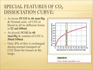 Transport of Carbondioxid.ppt