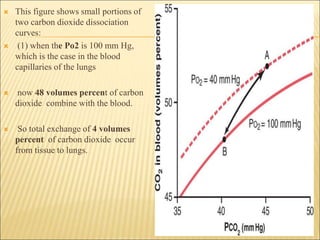 Transport of Carbondioxid.ppt