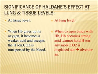 Transport of Carbondioxid.ppt