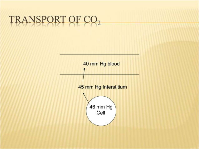 Transport of Carbondioxid.ppt | Free Download