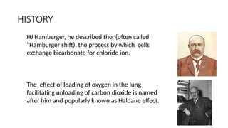 transport of carbon dioxide.pptx and haldane effect | PPTX
