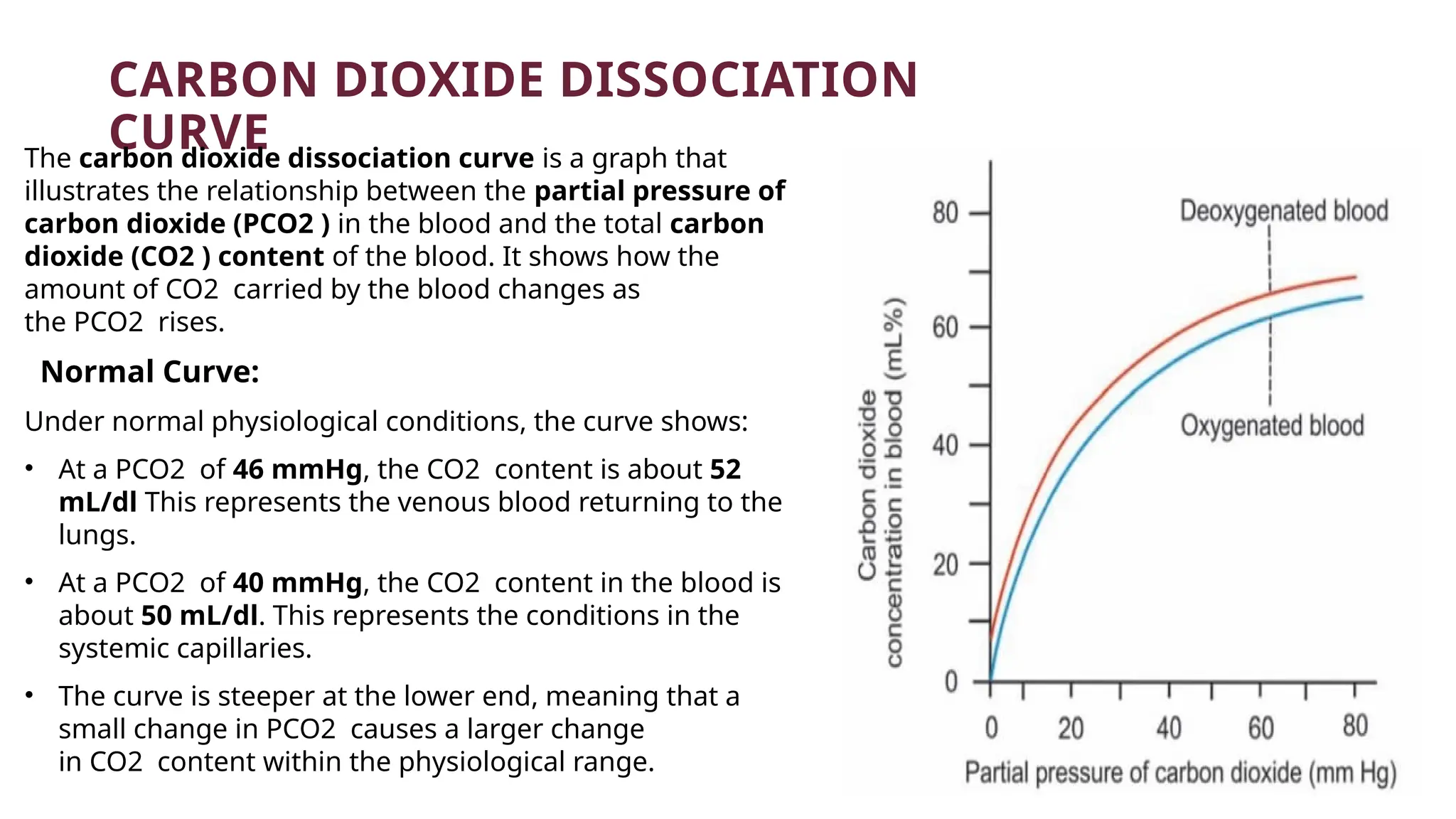 Detailed Transport of Carbon Dioxide-3.pptx