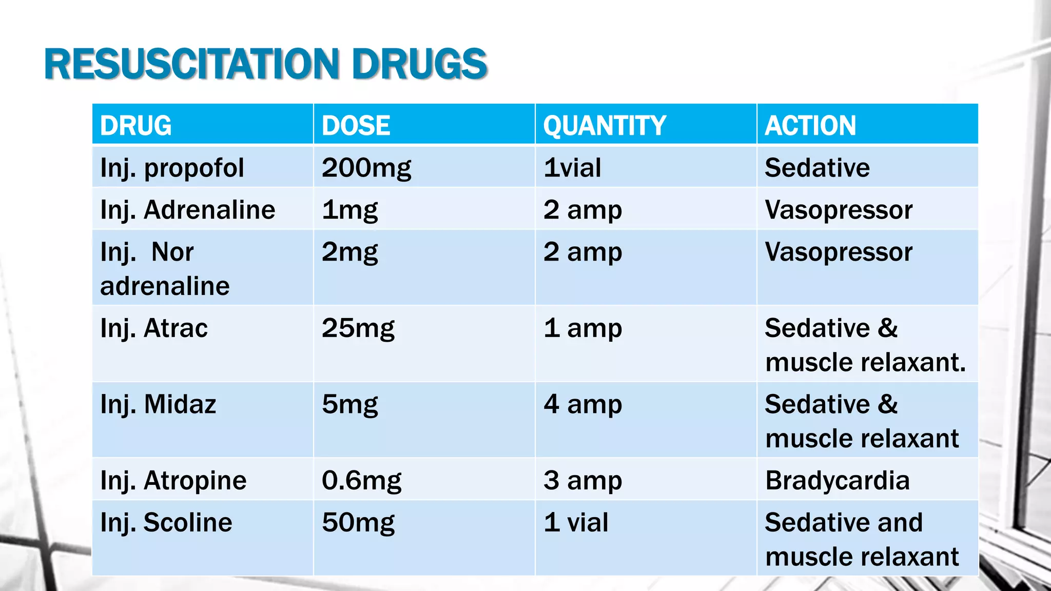 Transport of critically ill patients | PPTX
