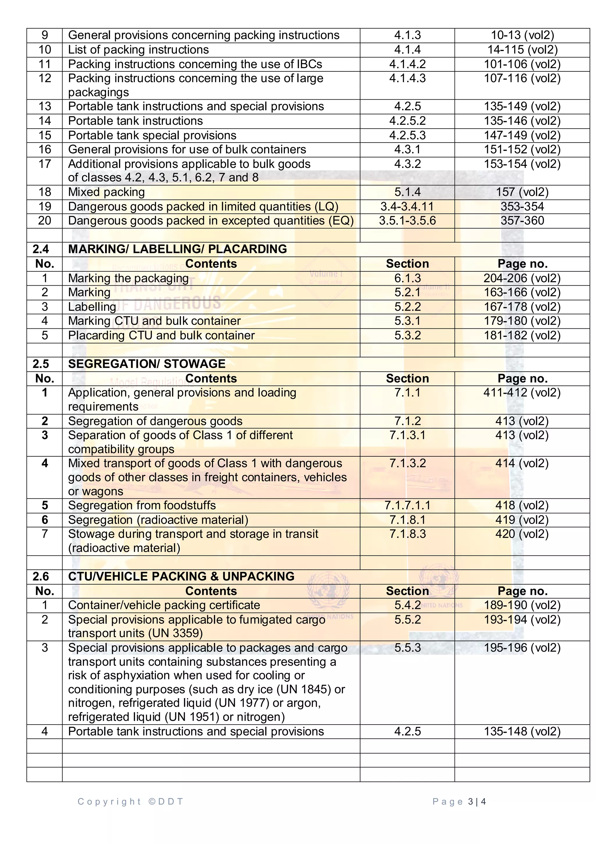 UNITED NATIONS MODEL REGULATIONS (UNMR) FOR TRANSPORT OF DG-QUICK ...
