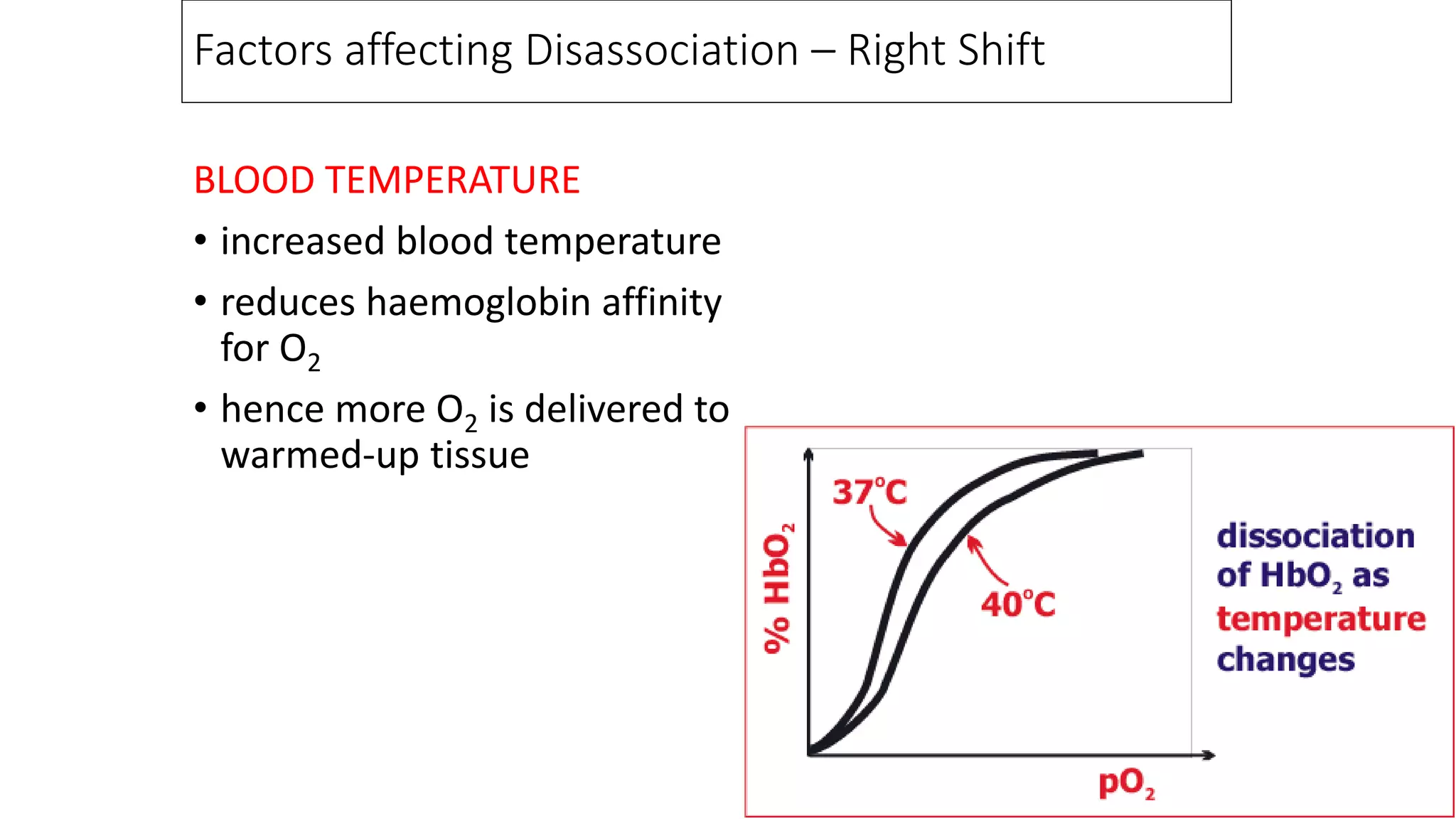 Transport of gases | PPTX