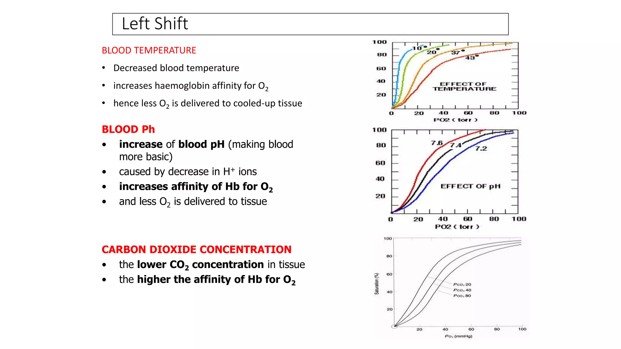 Transport of gases | PPTX