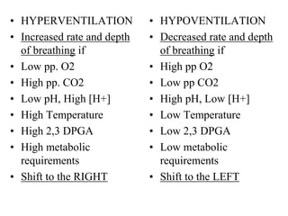 transport of gases.ppt