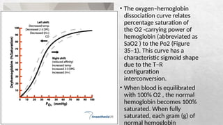 Transport of gases carbon dioxide and oxygen [Autosaved].pptx