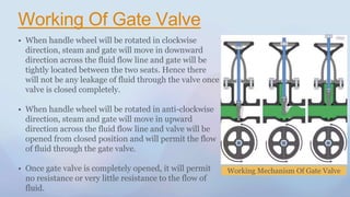 A brief introduction of Gate Valve in Pharmaceutics | PPTX
