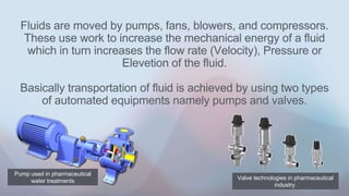 A brief introduction of Gate Valve in Pharmaceutics | PPTX