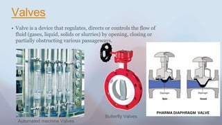 A brief introduction of Gate Valve in Pharmaceutics | PPT
