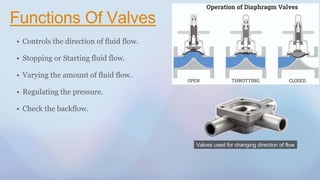 A brief introduction of Gate Valve in Pharmaceutics | PPT