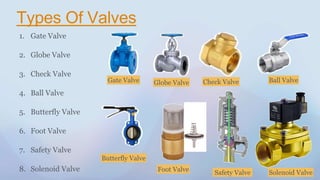A brief introduction of Gate Valve in Pharmaceutics | PPT