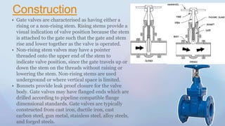 A brief introduction of Gate Valve in Pharmaceutics | PPT