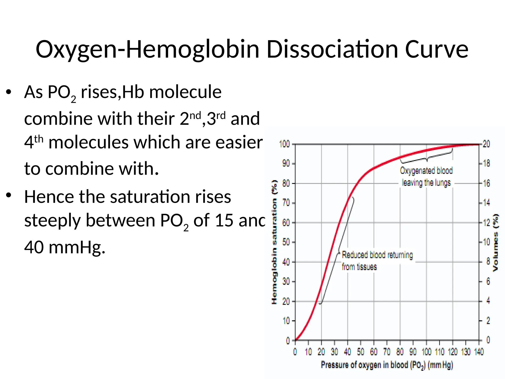 Transport of O2 and CO2 in blood and tissue fluids laptop.pptx
