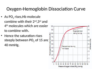 Transport of O2 and CO2 in blood and tissue fluids laptop.pptx