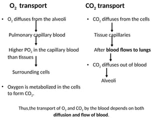 Transport of O2 and CO2 in blood and tissue fluids laptop.pptx