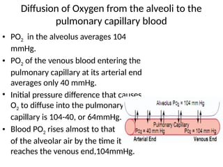 Transport of O2 and CO2 in blood and tissue fluids laptop.pptx