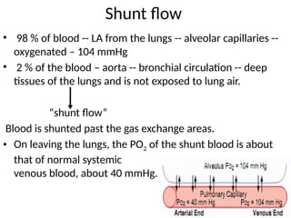 Transport of O2 and CO2 in blood and tissue fluids laptop.pptx