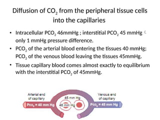 Transport of O2 and CO2 in blood and tissue fluids laptop.pptx