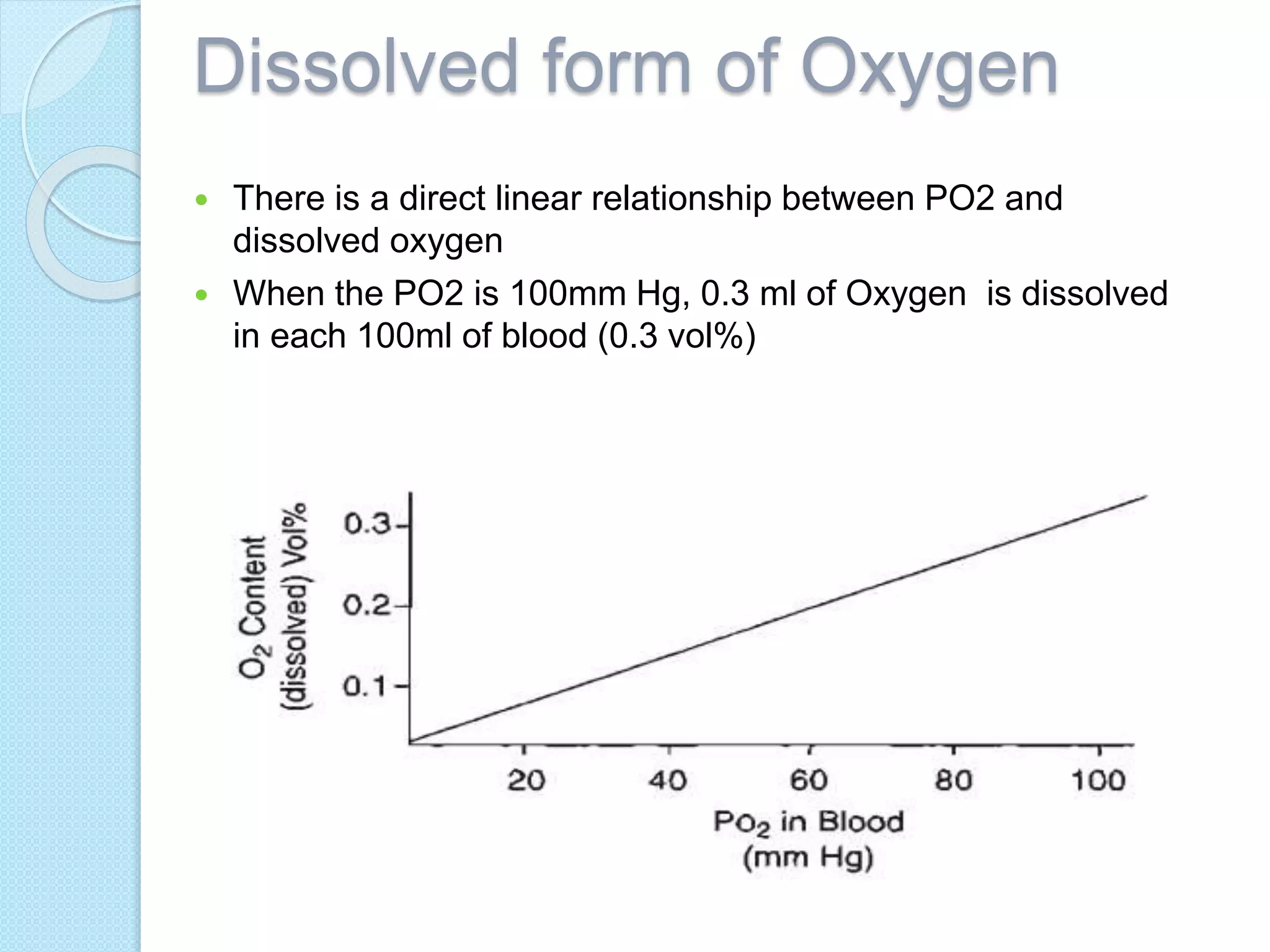 Transport of oxygen (the guyton and hall physiology) | PPTX