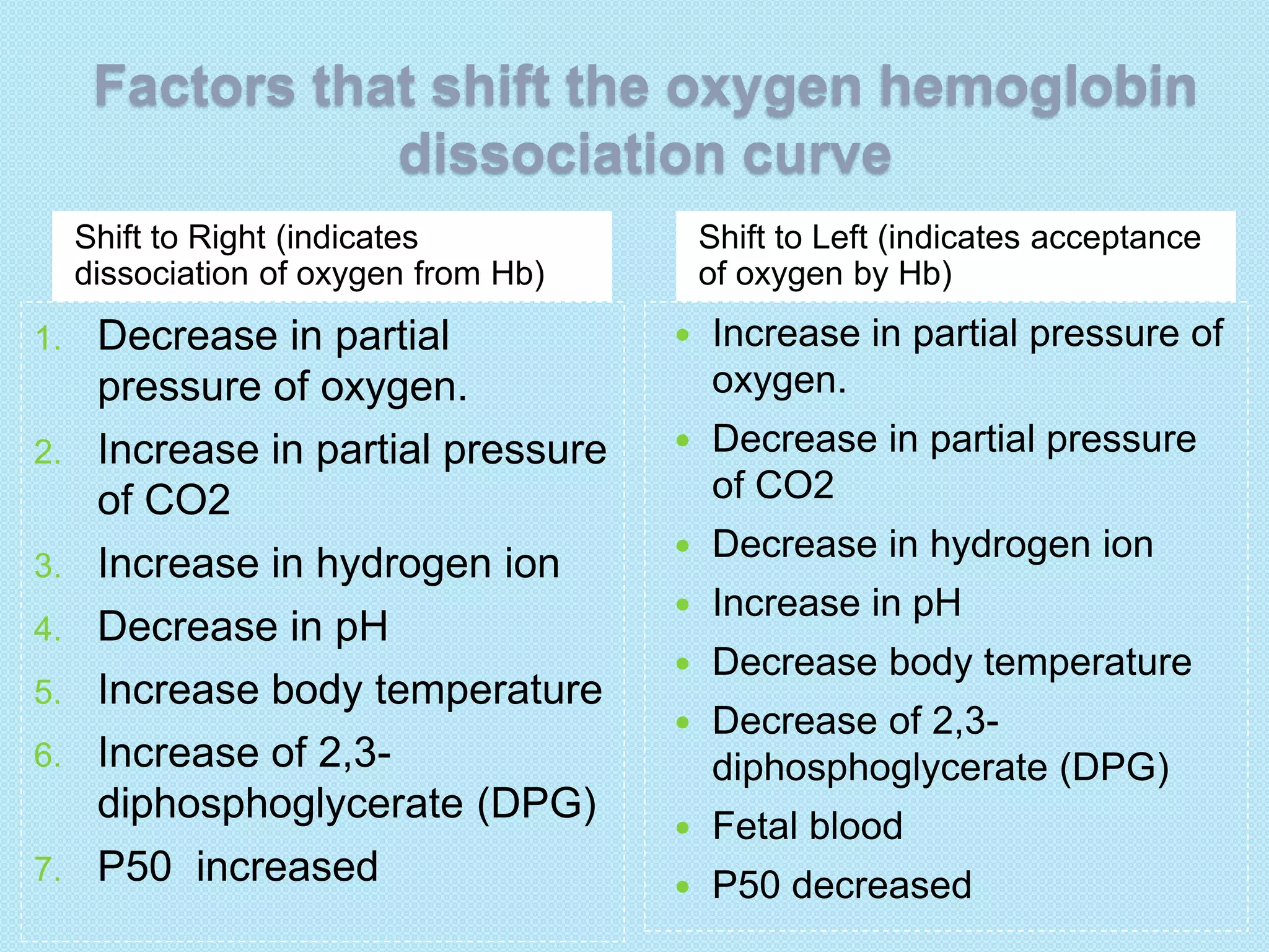 Transport of oxygen (the guyton and hall physiology) | PPTX